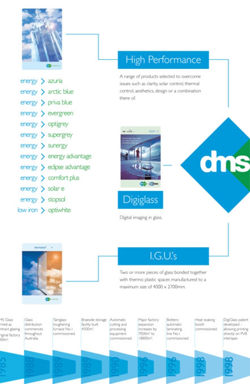 DMS Glass Corporate Profile | Design Post Digital